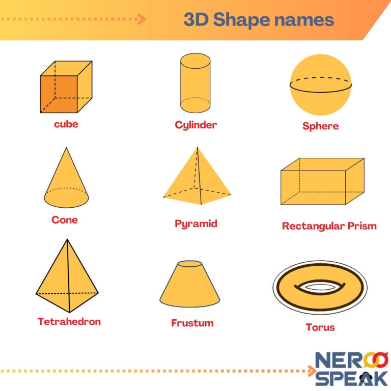 All Names and Pictures of Shapes - Neroo Speak