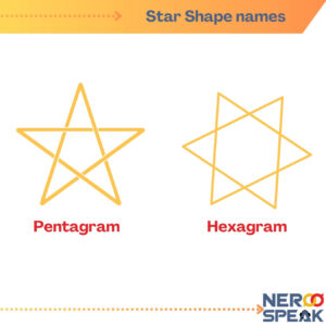 All Names and Pictures of Shapes - Neroo Speak