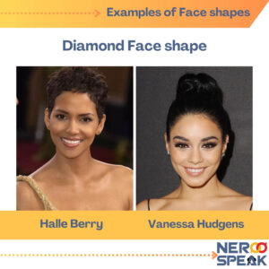 Names of Face Shapes with Examples - Neroo Speak