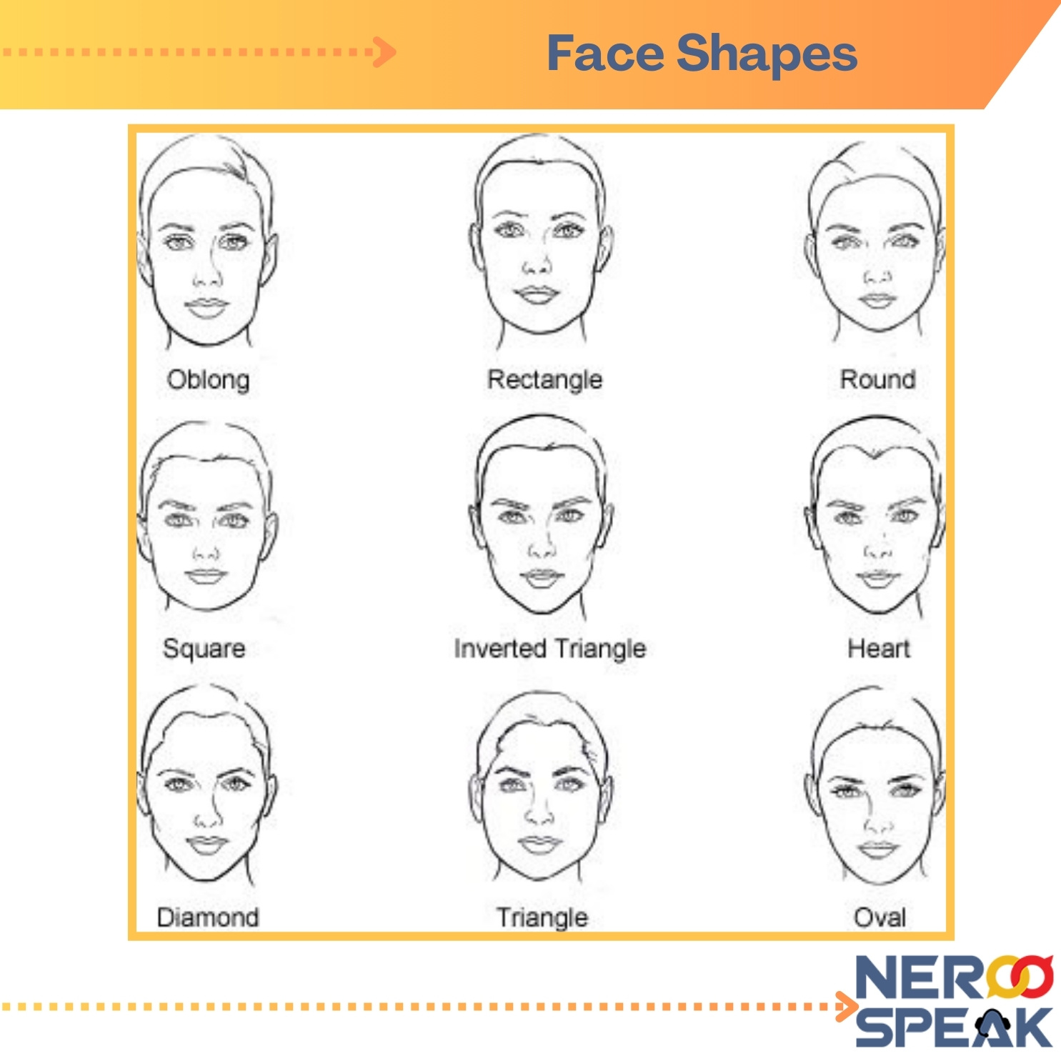How To Know Your Face Shape In 7 Tips? - Neroo Speak