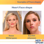 Names of Face Shapes with Examples - Neroo Speak