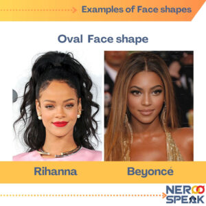 Names of Face Shapes with Examples - Neroo Speak