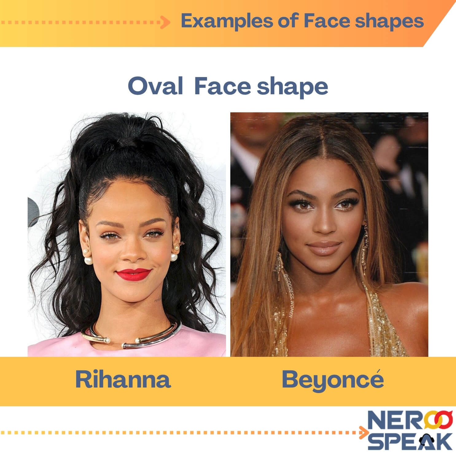 Names of Face Shapes with Examples - Neroo Speak