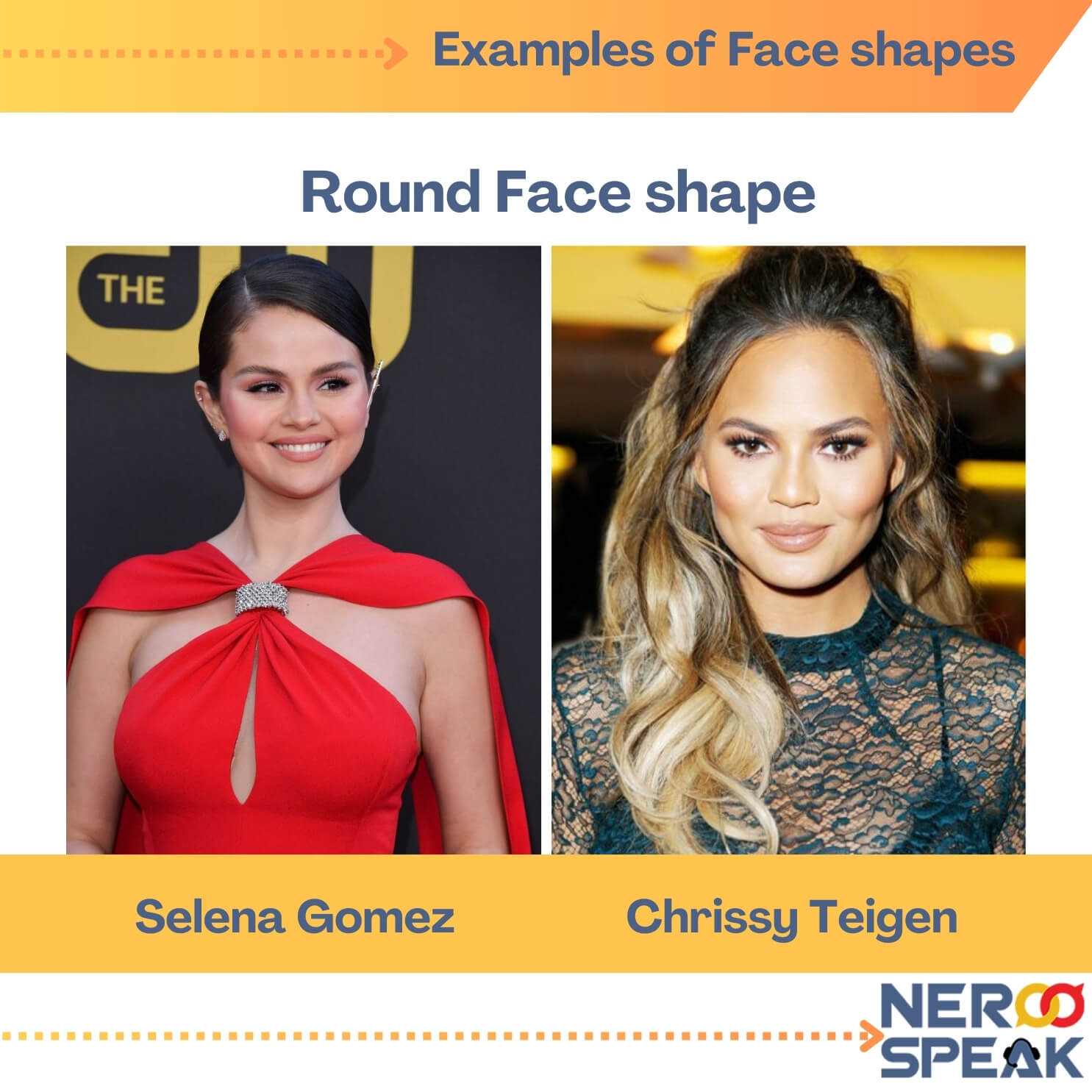 Names of Face Shapes with Examples - Neroo Speak