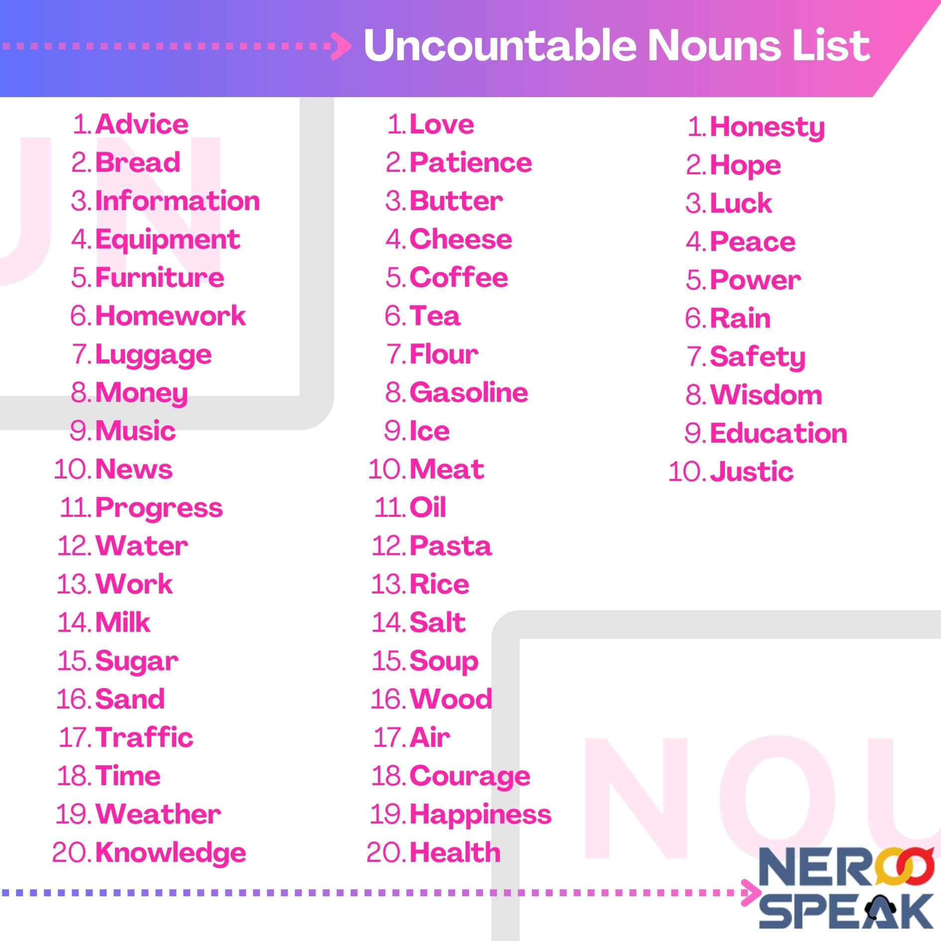 Uncountable Nouns List - Neroo Speak