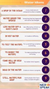+40 of Water Idioms with Meaning - Neroo Speak