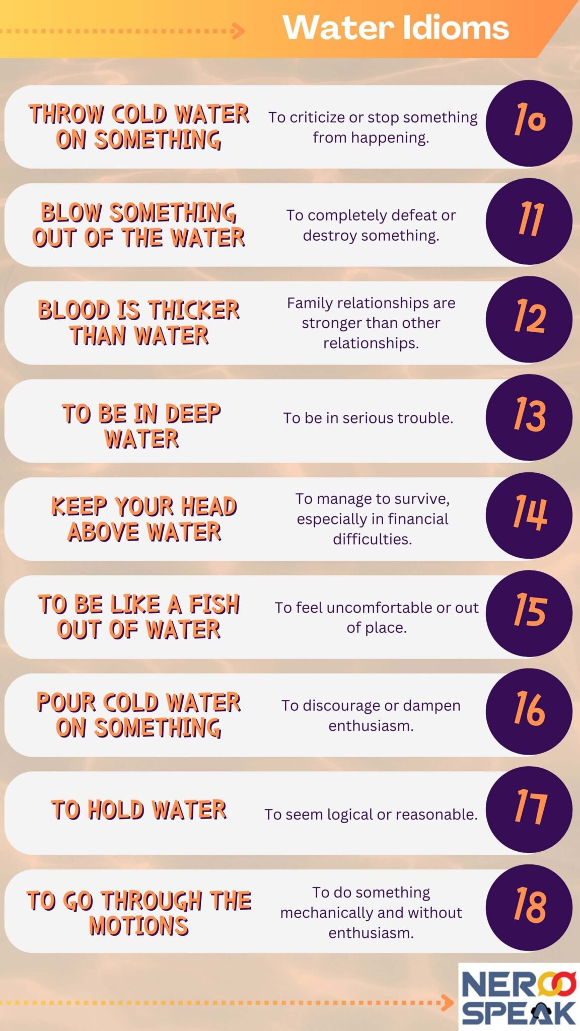 +40 of Water Idioms with Meaning - Neroo Speak