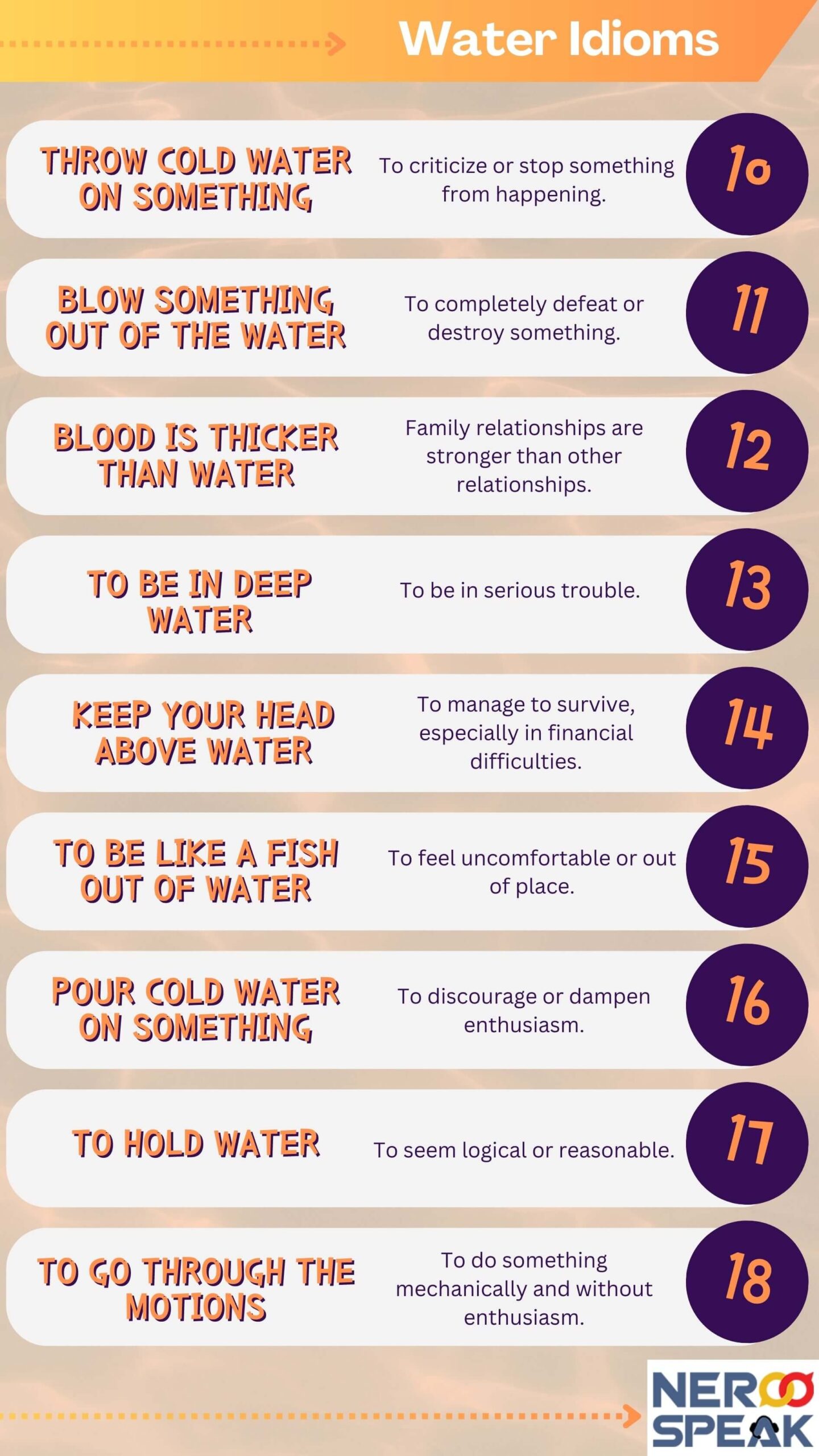 +40 of Water Idioms with Meaning - Neroo Speak