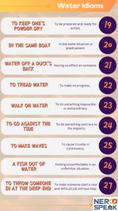 +40 of Water Idioms with Meaning - Neroo Speak