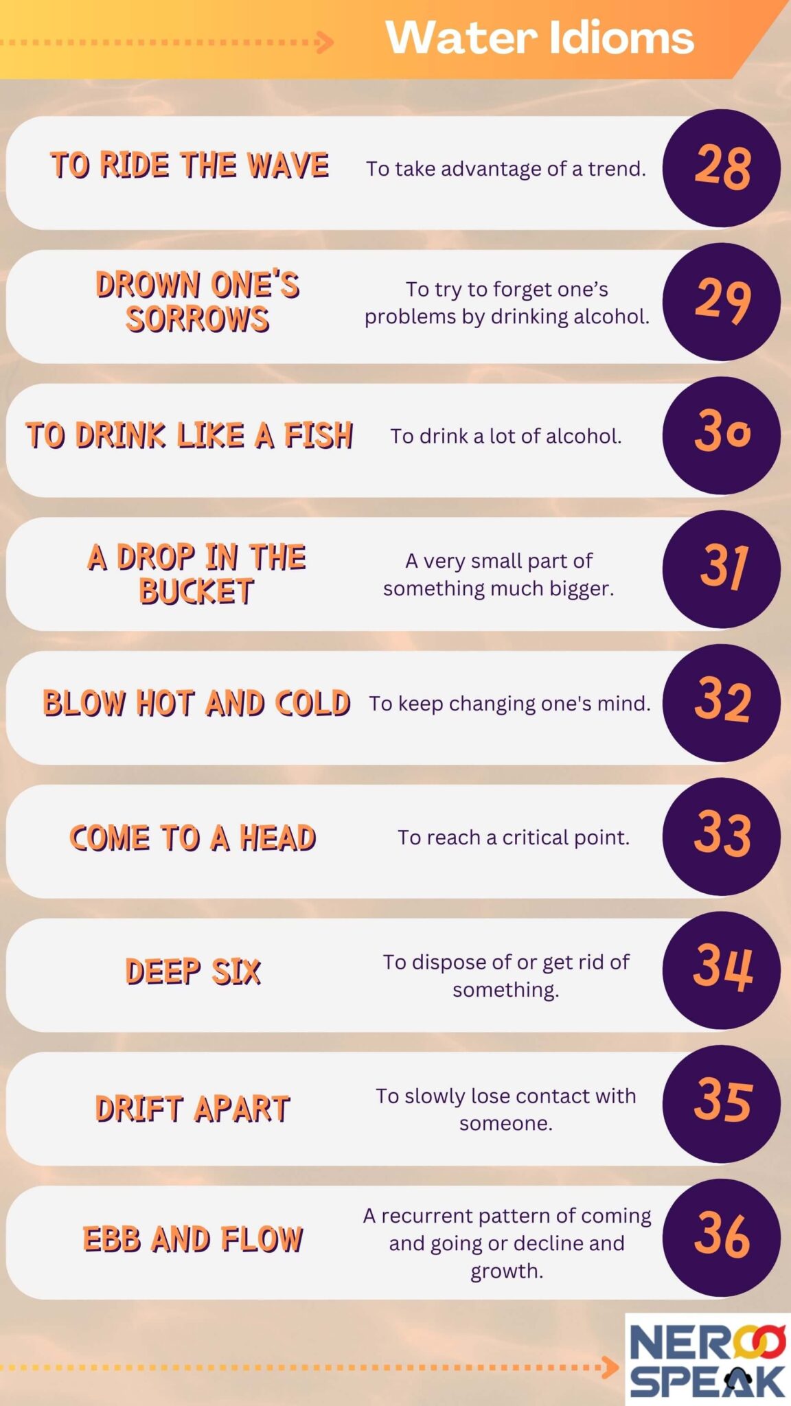 +40 of Water Idioms with Meaning - Neroo Speak