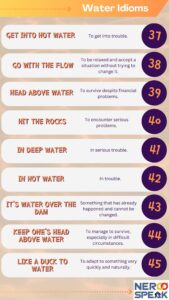 +40 of Water Idioms with Meaning - Neroo Speak