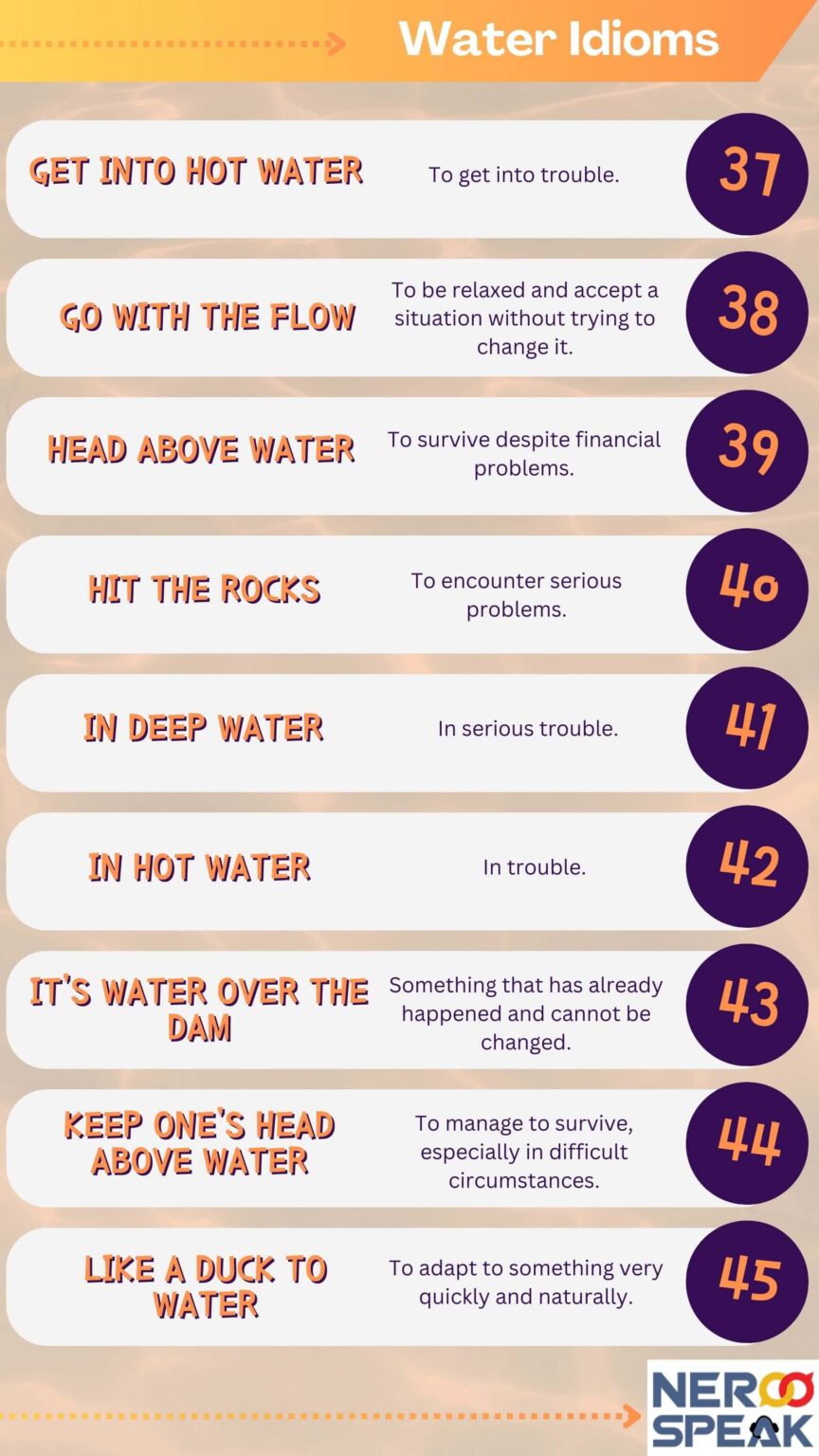 +40 of Water Idioms with Meaning - Neroo Speak