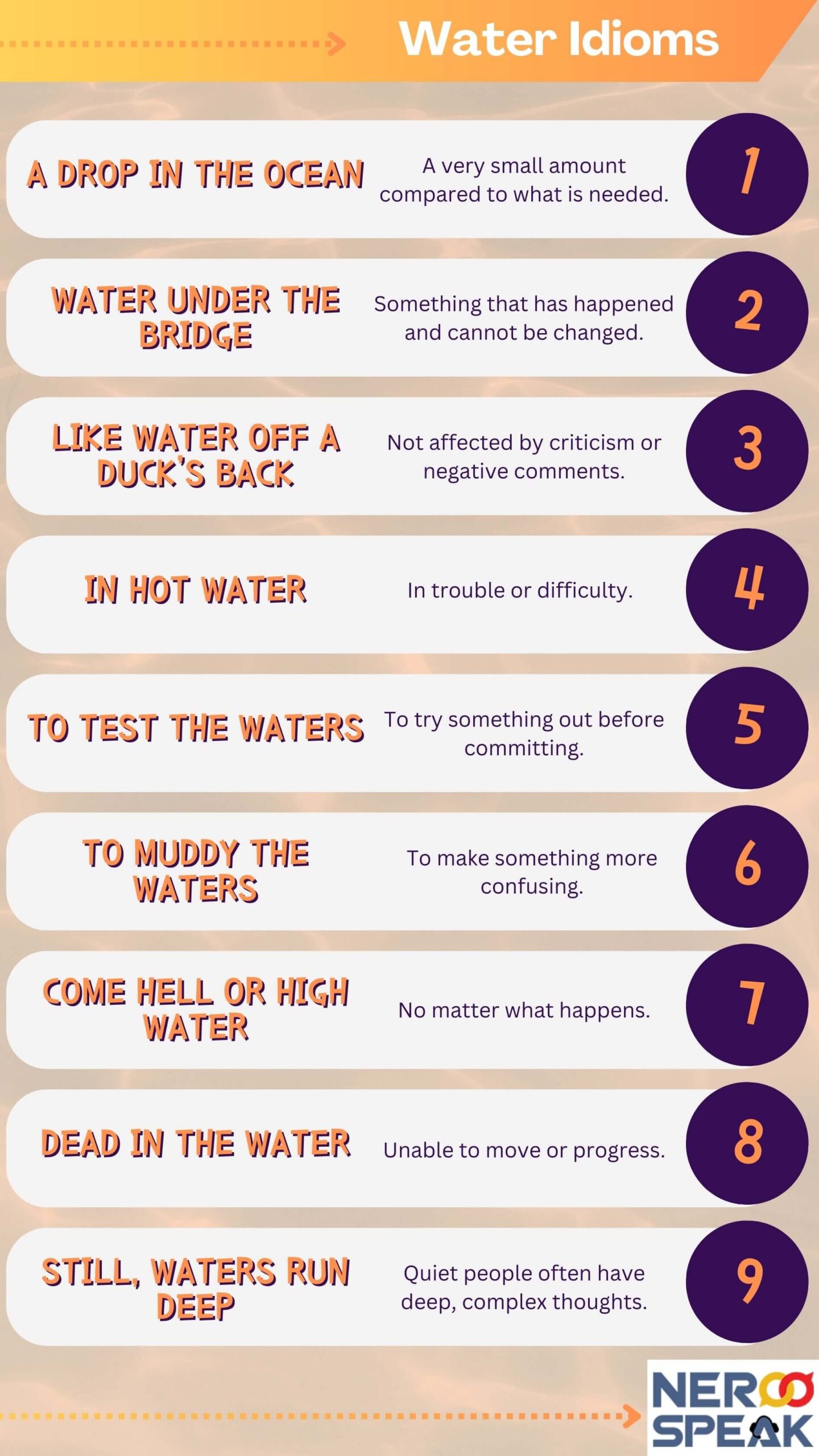 +40 of Water Idioms with Meaning - Neroo Speak