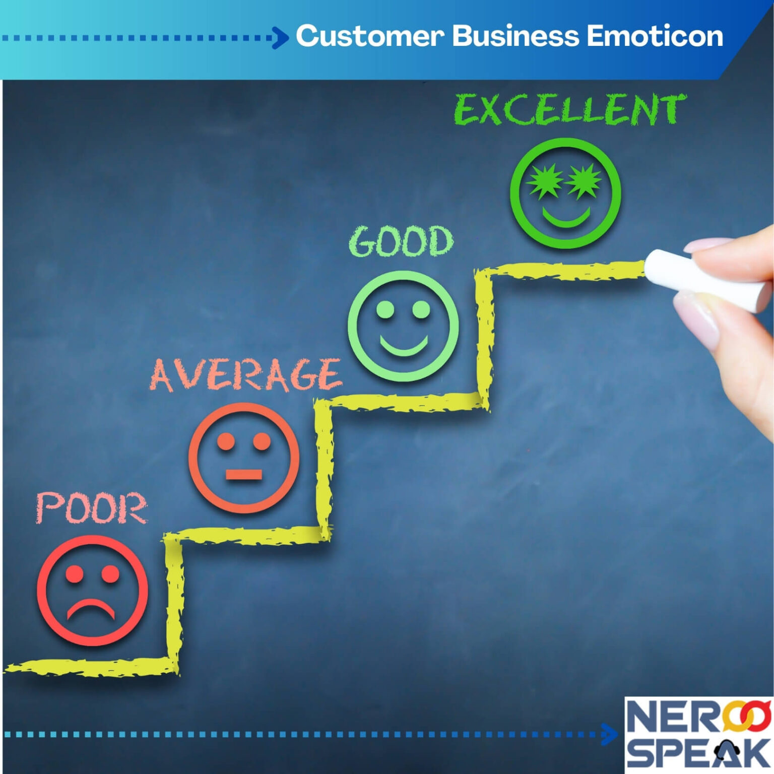 All About Customer Business Emoticon - Neroo Speak