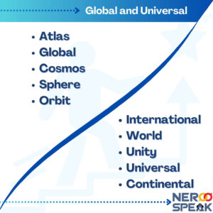 Powerful Words for Business Names - Neroo Speak